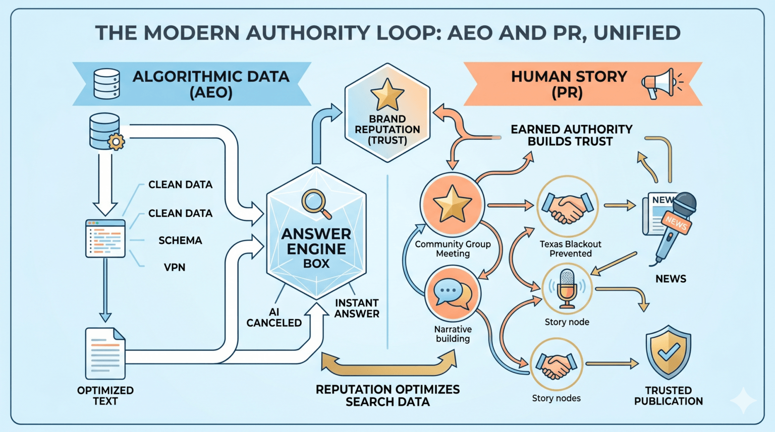 Tools for Optimizing Content on ChatGPT, Gemini | Arc Intermedia